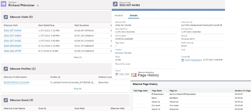 Salesforce Comes Alive With Sitecore Analytics Fuseit Support