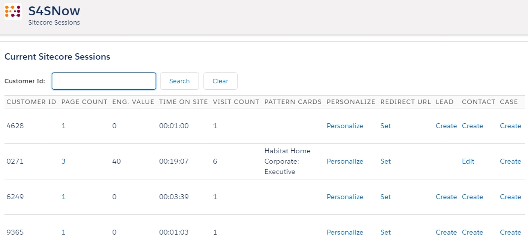 Salesforce Comes Alive With Sitecore Analytics Fuseit Support