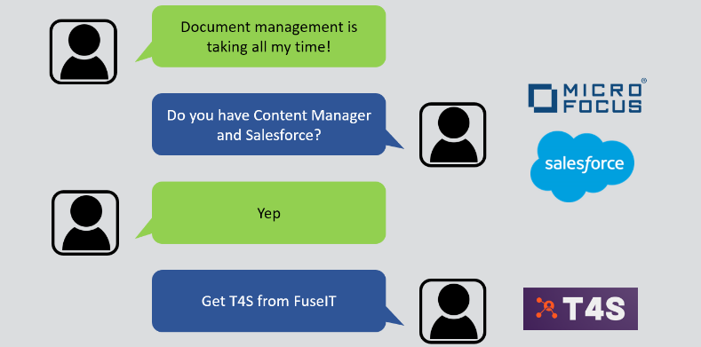 The Magic of OpenText Content Manager + Salesforce – FuseIT Support